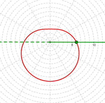 Use a graphing utility to graph the polar equation. r = 3(2 - sin theta ...