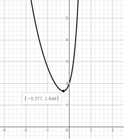 Consider the equation below. f(x) = e^{4x} + e^{-x}. a. Find the ...