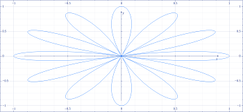 Use a double integral to find the area of the loop of the rose r=cos ...