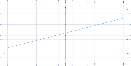 If a 7.0 ounce shake cost 6.5 and 13.0 ounce shake cost 8.25 : a) Use ...