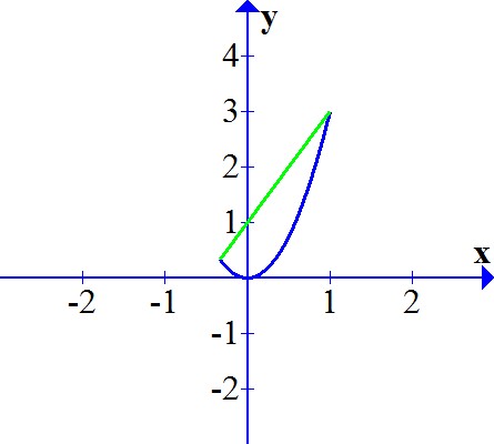 Use the washer method to find the volume of the solid of revolution ...