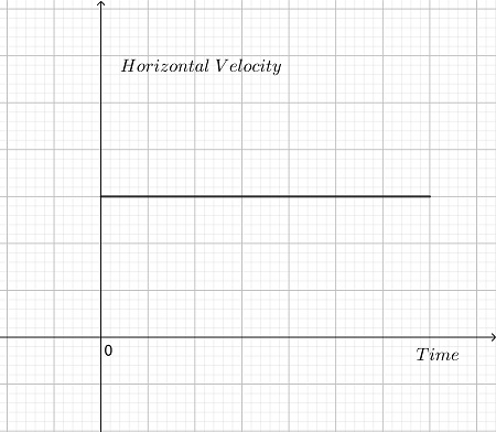 A baseball is thrown from a point S in the right field to home plate ...