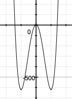 Consider the function f(x) = x^4 - 50x^2 + 5 . a. Find the intervals of ...