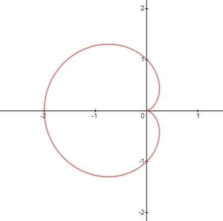 A) Sketch the graph of the polar curve r = 1 - cos(theta). Find the ...