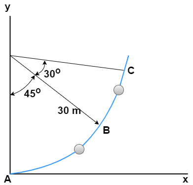 A particle travels along the curve from A to B in 1 s. If it takes 3 s ...