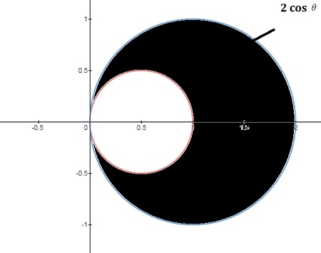 double integral_B integral d V where B is the solid right cylinder ...
