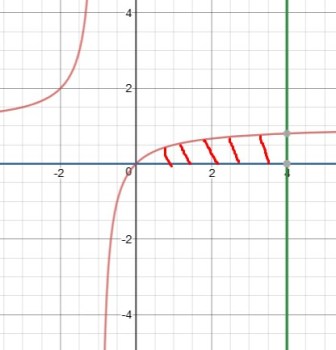Using the disk method find the volume of the solid generated by ...