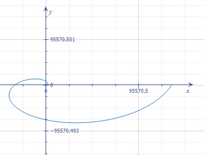Sketch the curve with the given polar equation by first sketching the ...