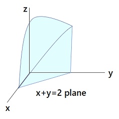 Refer to the figure below, which shows E, the region in the first ...