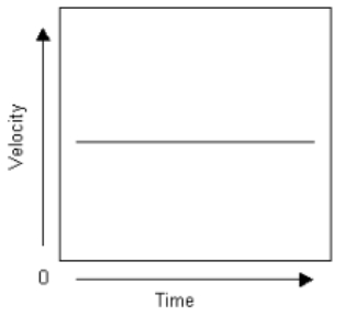 This graph describes the motion of a skydiver that jumped from an ...