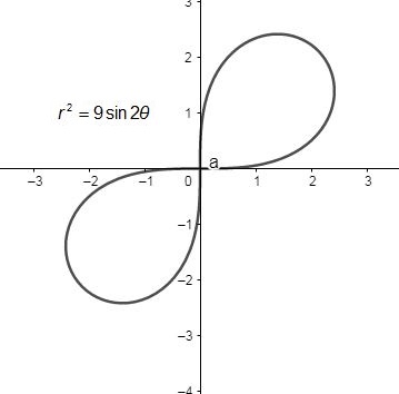Sketch the curve with the given polar equation by first sketching the ...