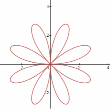 Plot the curve below and describe the picture in words. r = 3 sin 4 ...