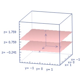 Graph and discuss the continuity of the function. f(x, y) = (sin xy ...
