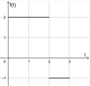 Find the Laplace transform for the following figure | Homework.Study.com