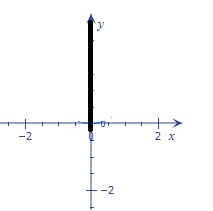 Use symmetry to sketch the graph of the polar equation. Then use a ...