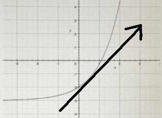 Over what interval(s) is the function increasing? | Homework.Study.com