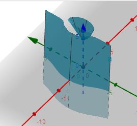Find the local maximum and minimum values and saddle point(s) of the ...