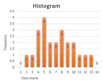 The data set shown below contains the number of hurricanes that ...