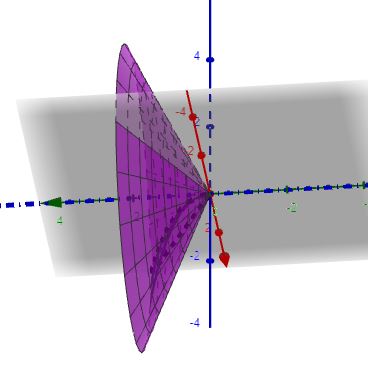 Find the volume of the solid obtained by rotating the region bounded by ...