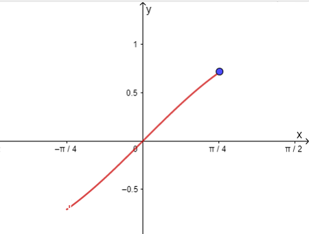 Use the reminder to find a bound on the error in the approximations on ...