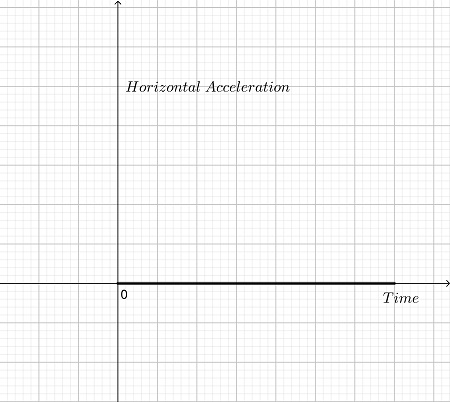 A baseball is thrown from a point S in the right field to home plate ...