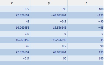 Match the given parametric equations with the correct graph. The graphs ...