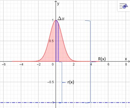 Set up an integral for the volume of the solid obtained by rotating the ...
