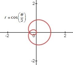 Sketch the curve with the given polar equation by first sketching the ...