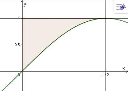 Set up but do not evaluate the integral which represents the volume of ...