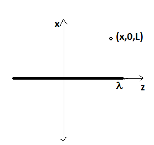 Imagine we have a semi-infinite line of charge with uniform charge ...