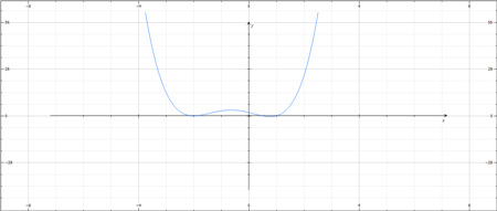 Determine zeros, degree of the polynomial, and the leading term of each ...