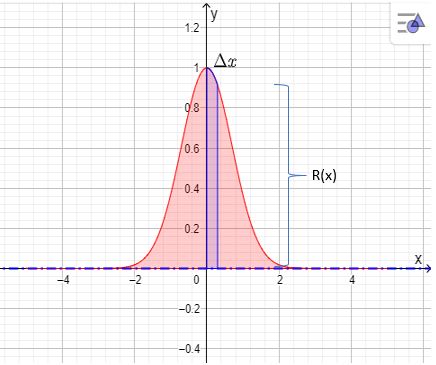 Set up an integral for the volume of the solid obtained by rotating the ...