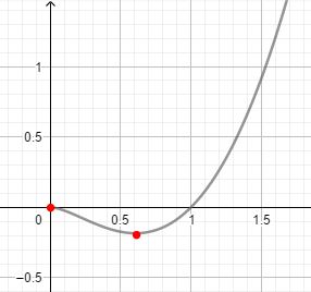 Find the extreme values (absolute and local) of the following function ...