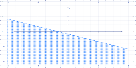 Graph the inequality and shade it in. y less than -5x - 6. | Homework ...