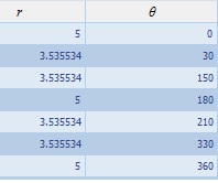 Graph. r^2 = 25 cos 2\theta | Homework.Study.com