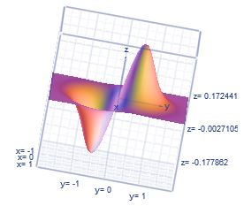 Find the absolute maximum and minimum of f(x, y) = ye^{-x^2 - 2y^2 ...