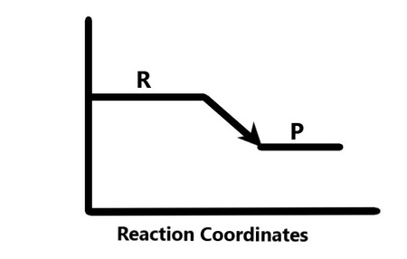 The graph could represent the formation of all the hydrogen halide ...