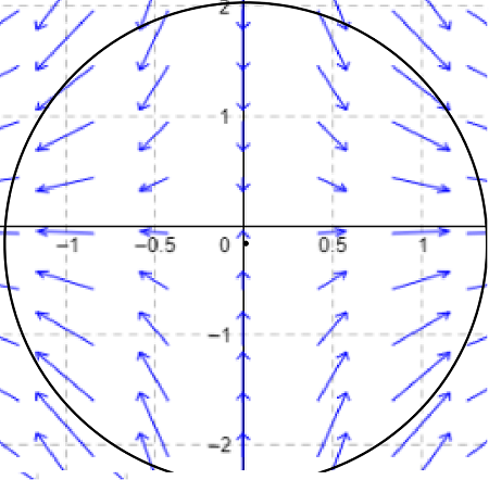 Sketch the vector field in the plane along with its horizontal and ...