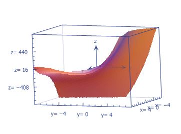 Find all critical points and produce contour plots. Decide if the ...