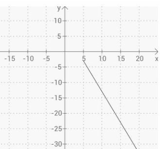 (a) Find the critical numbers of the function: f(x)= x^{-5} ln x x ...