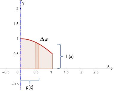 Calculate the approximation to the volume of the solid obtained by ...
