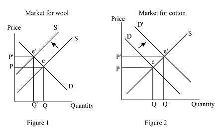 According to the Australian Wool Innovation, severe drought conditions ...