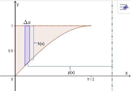 Set up but do not evaluate the integral which represents the volume of ...