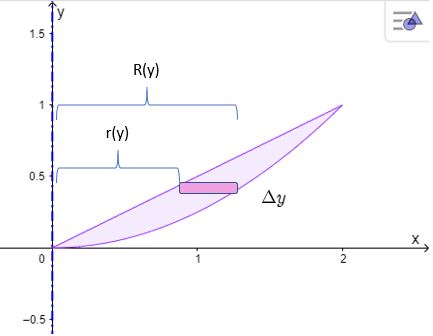 Find the volume of the solid generated by revolving about the indicated ...