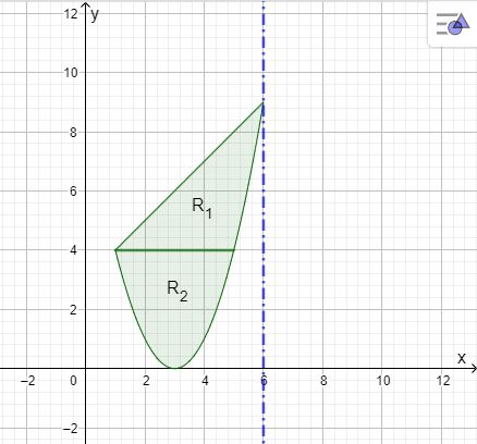 Find the Volume using Disk and Shell method. Sketch the graph of the ...