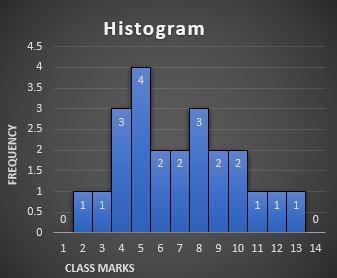 The data set shown below contains the number of hurricanes that ...