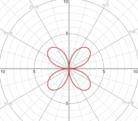 Solve: r = 4\sin(2\theta) | Homework.Study.com