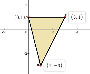 Let R be the triangular region with vertices (0,1), (1,-3) and (3,1). Evaluate the double ...