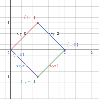 Use the change of variables formula and an appropriate transformation ...