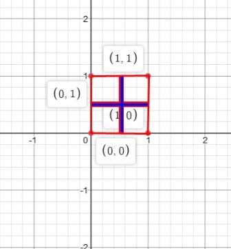 (a) If C is a simple closed curve, what is the value of closed integral ...
